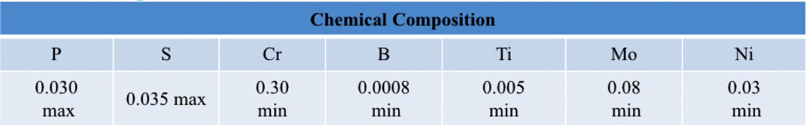 PC Strand - PT INTIRODA MAKMUR
