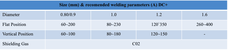 Welding Wire – PT INTIRODA MAKMUR